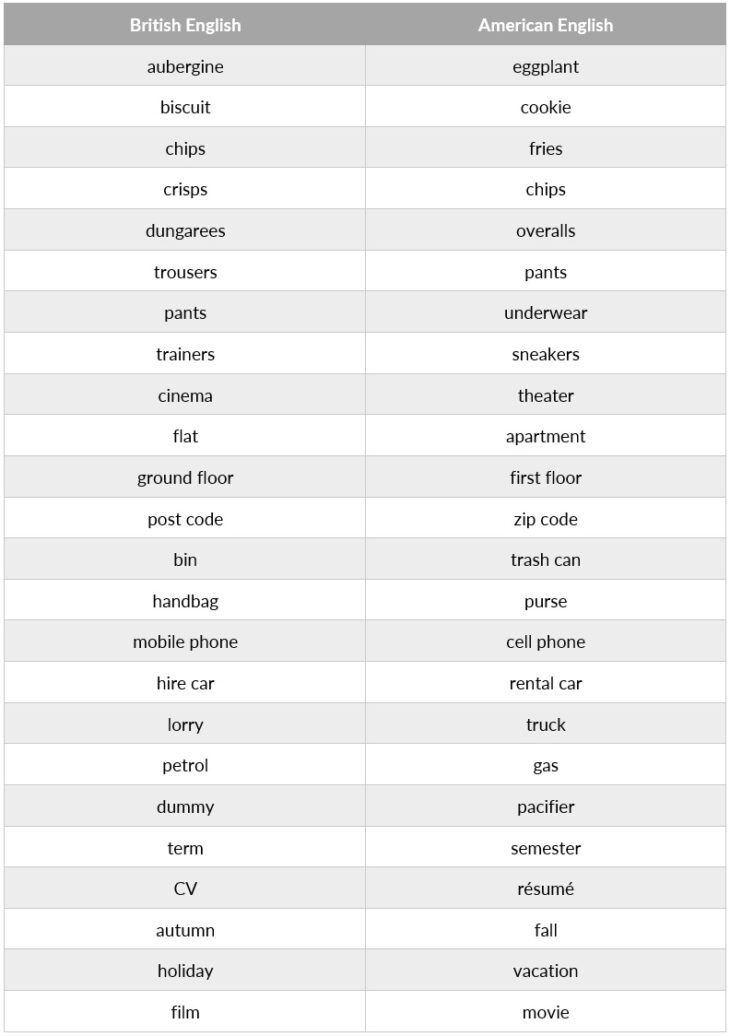 3 key differences between British English and American English